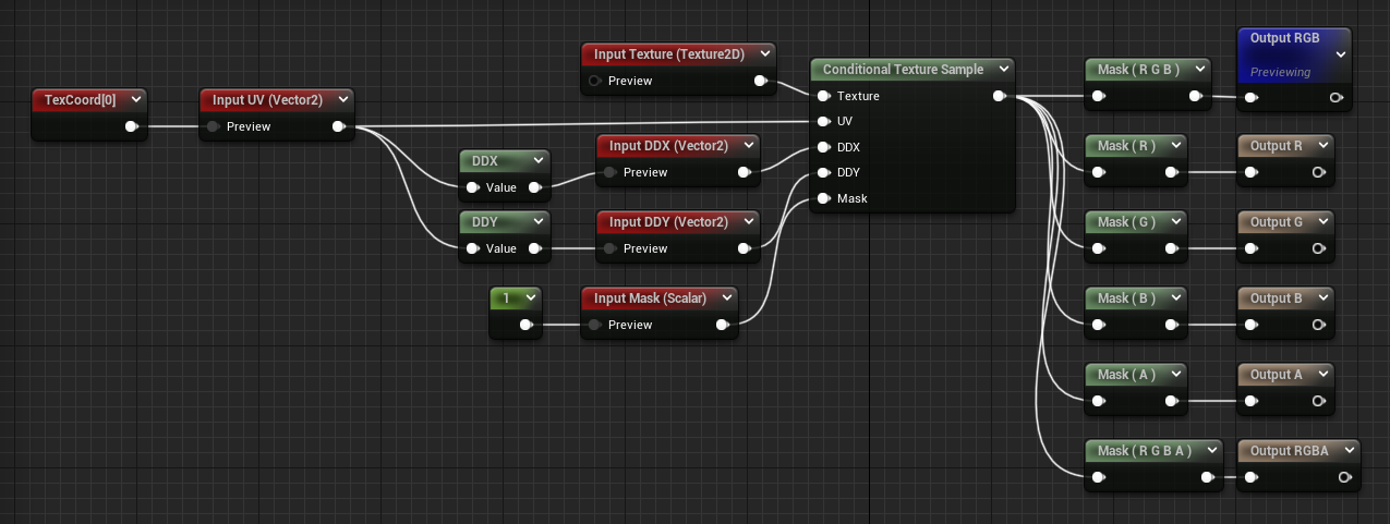 Triplanar, Dithered Triplanar, and Biplanar Mapping in Unreal | Ryan DowlingSoka